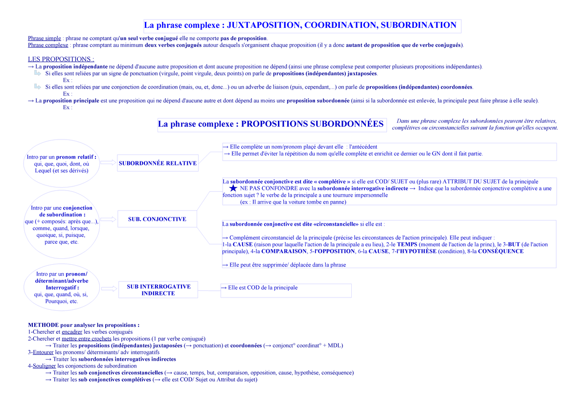 Les propositions subordonnées 3è - Phrase simple : phrase ne comptant ...
