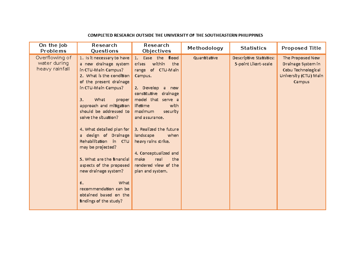 Matrix Sample - COMPLETED RESEARCH OUTSIDE THE UNIVERSITY OF THE ...