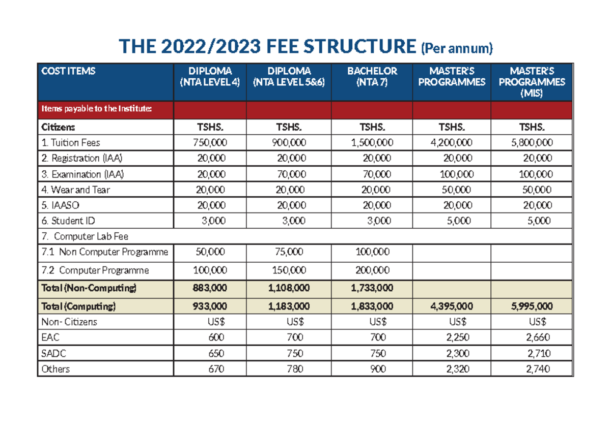 IAA TUITION fees - COST ITEMS DIPLOMA (NTA LEVEL 4) DIPLOMA (NTA LEVEL ...