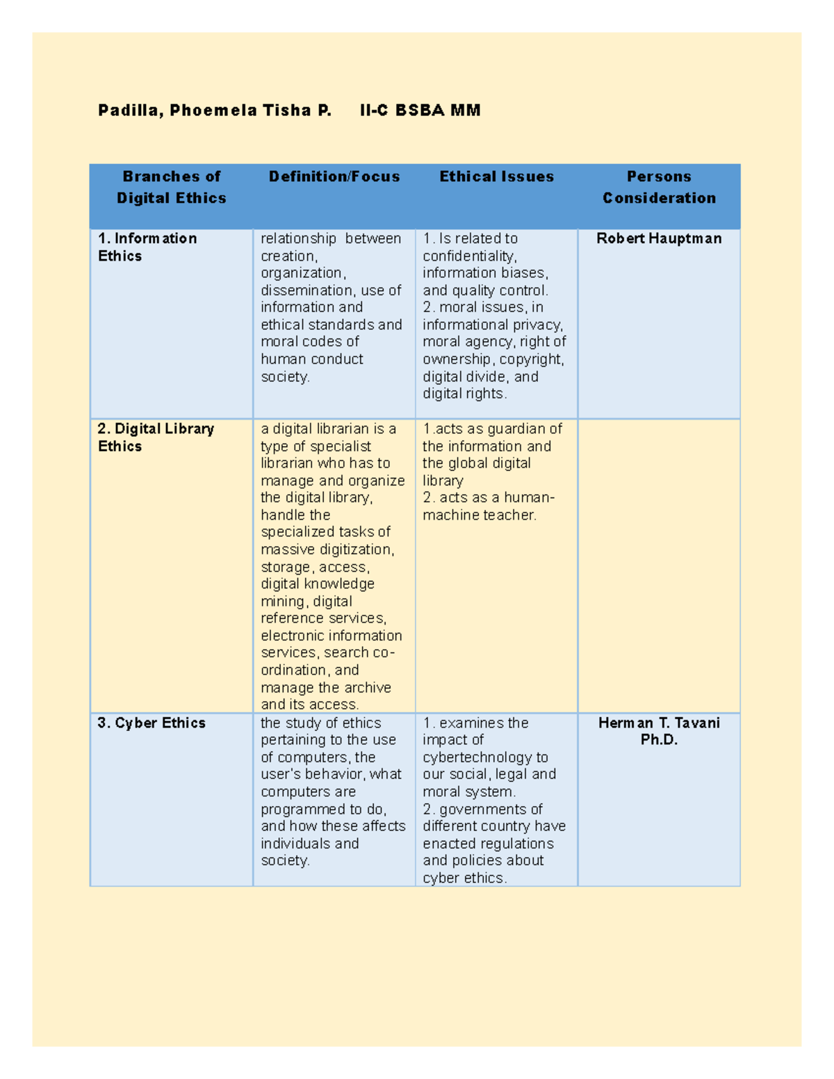 Branches of Digital Ethics - Padilla, Phoemela Tisha P. II-C BSBA MM ...