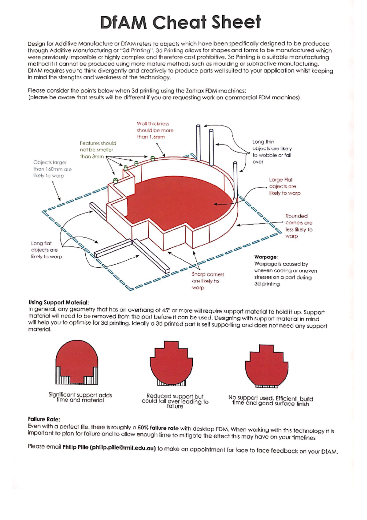 Df AM Cheat Sheet - ddd - BH077 - Studocu