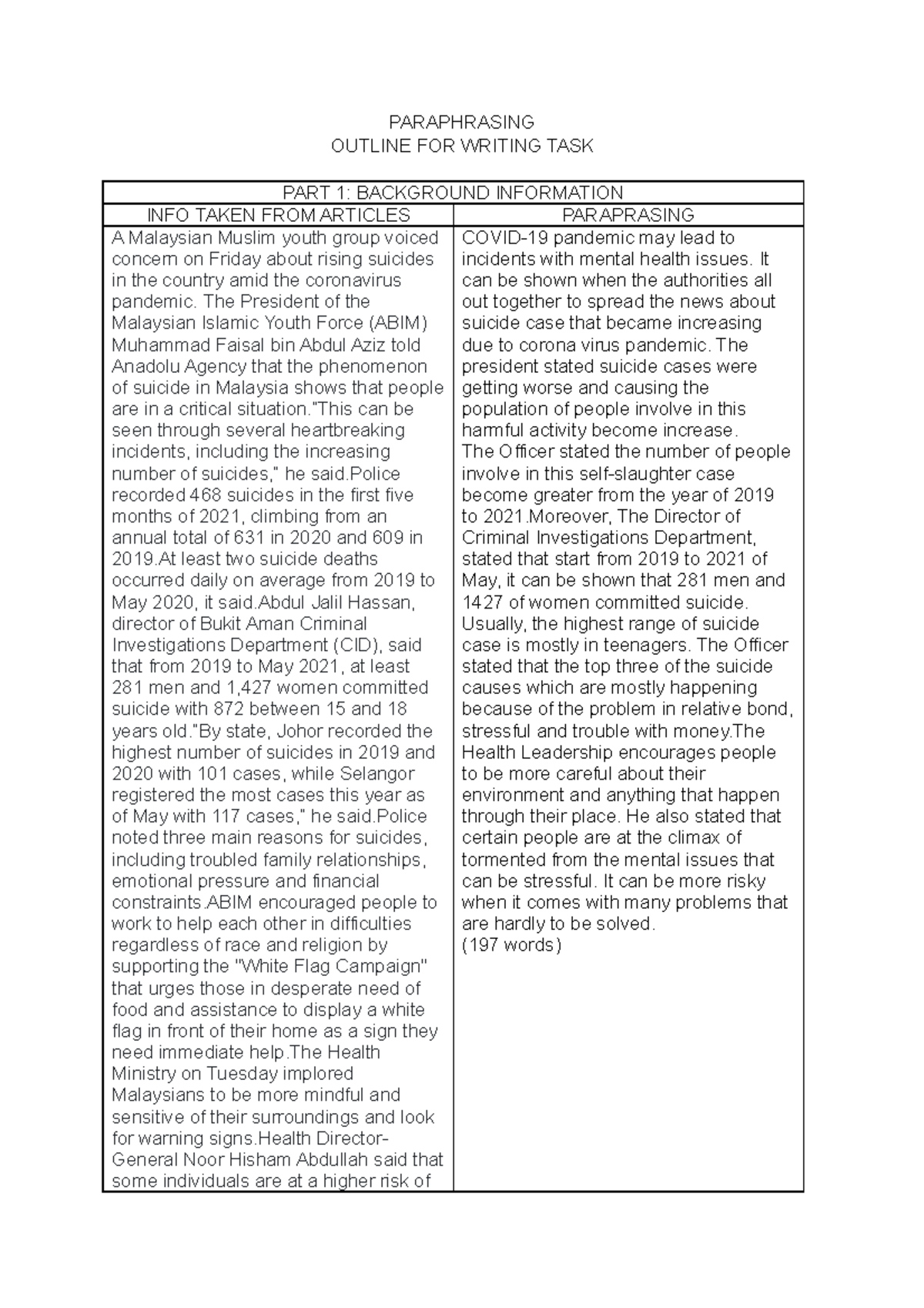 Outline FOR Paraphrasing - PARAPHRASING OUTLINE FOR WRITING TASK PART 1 ...