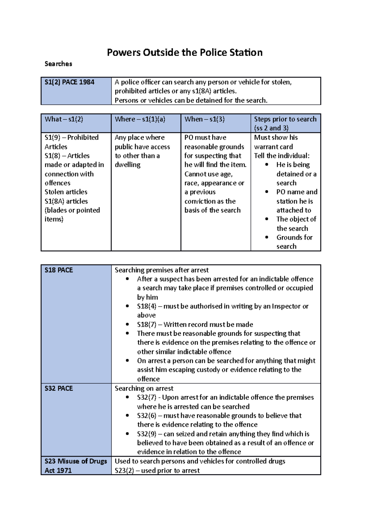 Police powers outside the police station - Powers Outside the Police ...