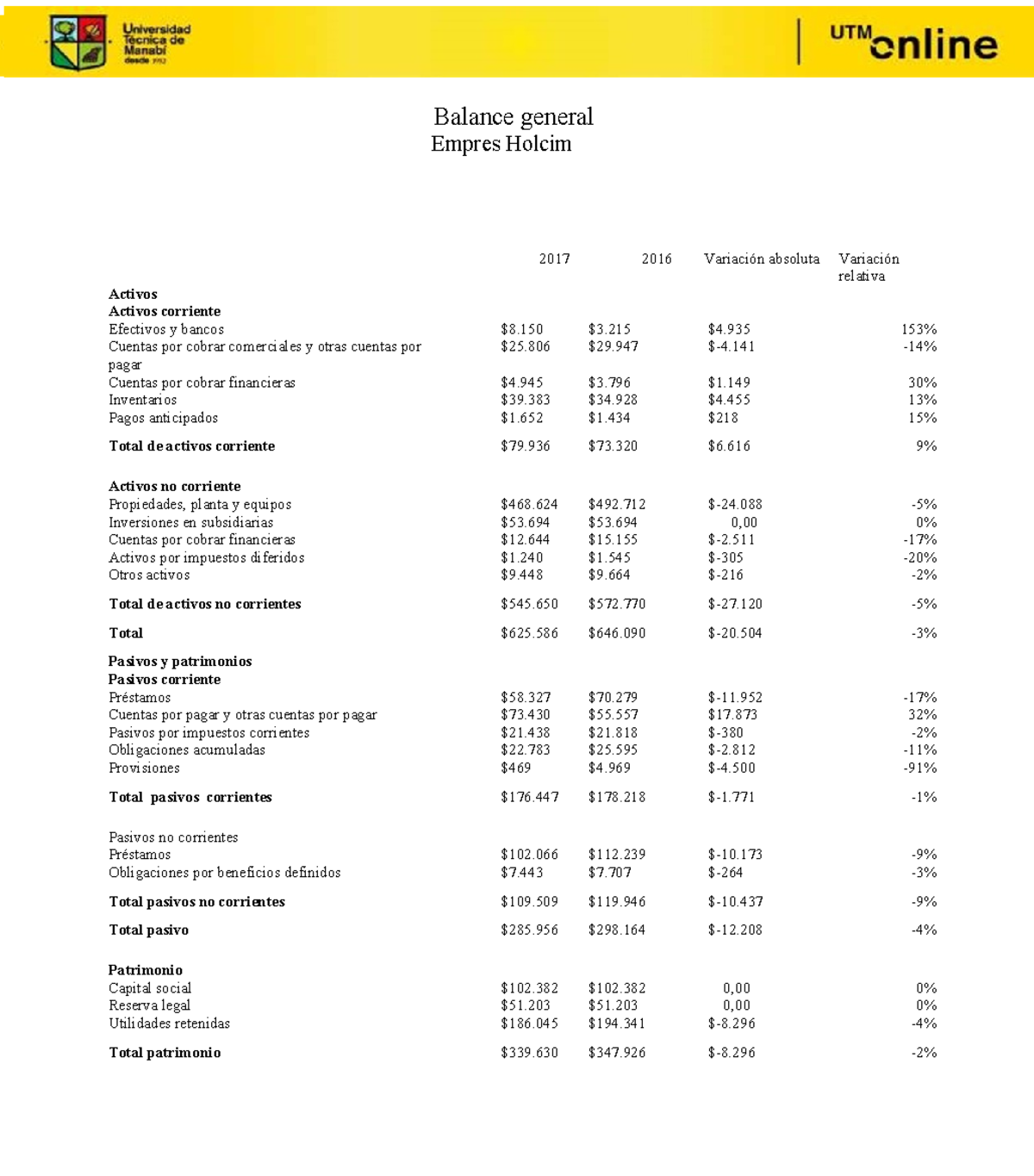 Analisis Horizontal - Análisis - Balance general Empres Holcim 2017 ...