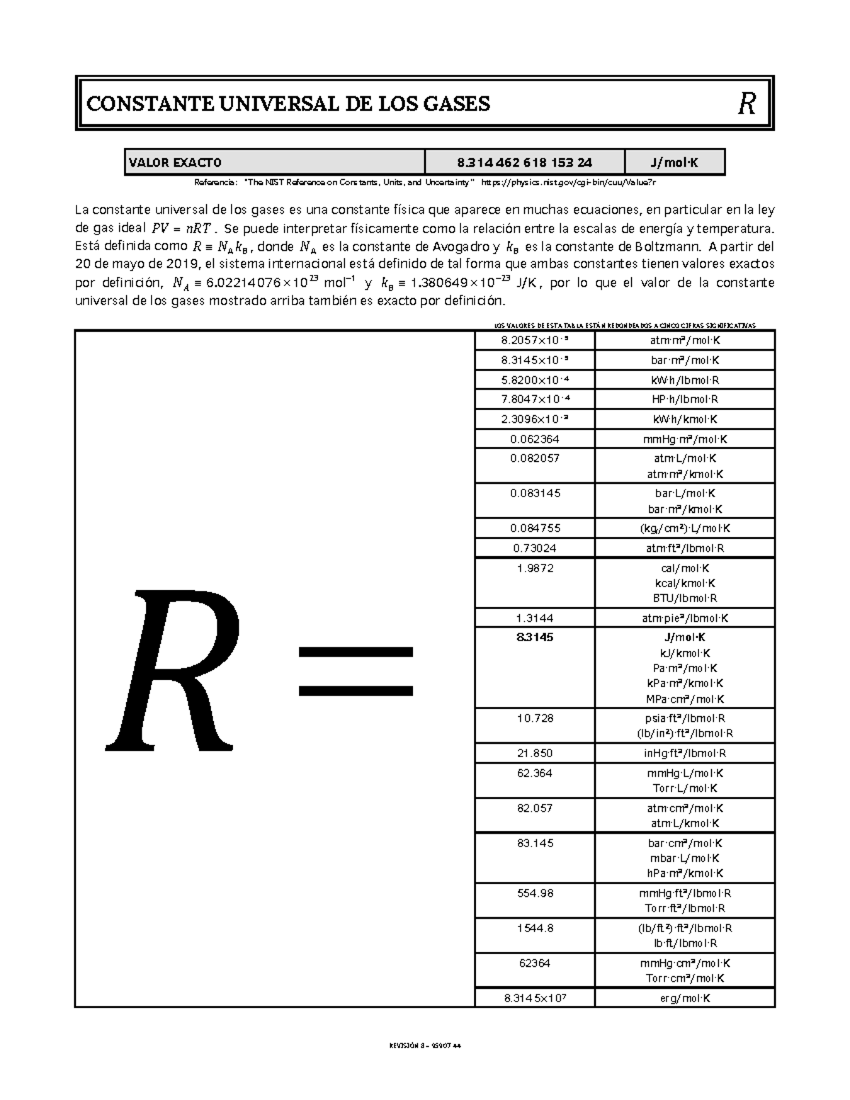 Tablas de conversión - REVISIÓN 8 – 95907. CONSTANTE UNIVERSAL DE LOS GASES R VALOR EXACTO 8 462 ...