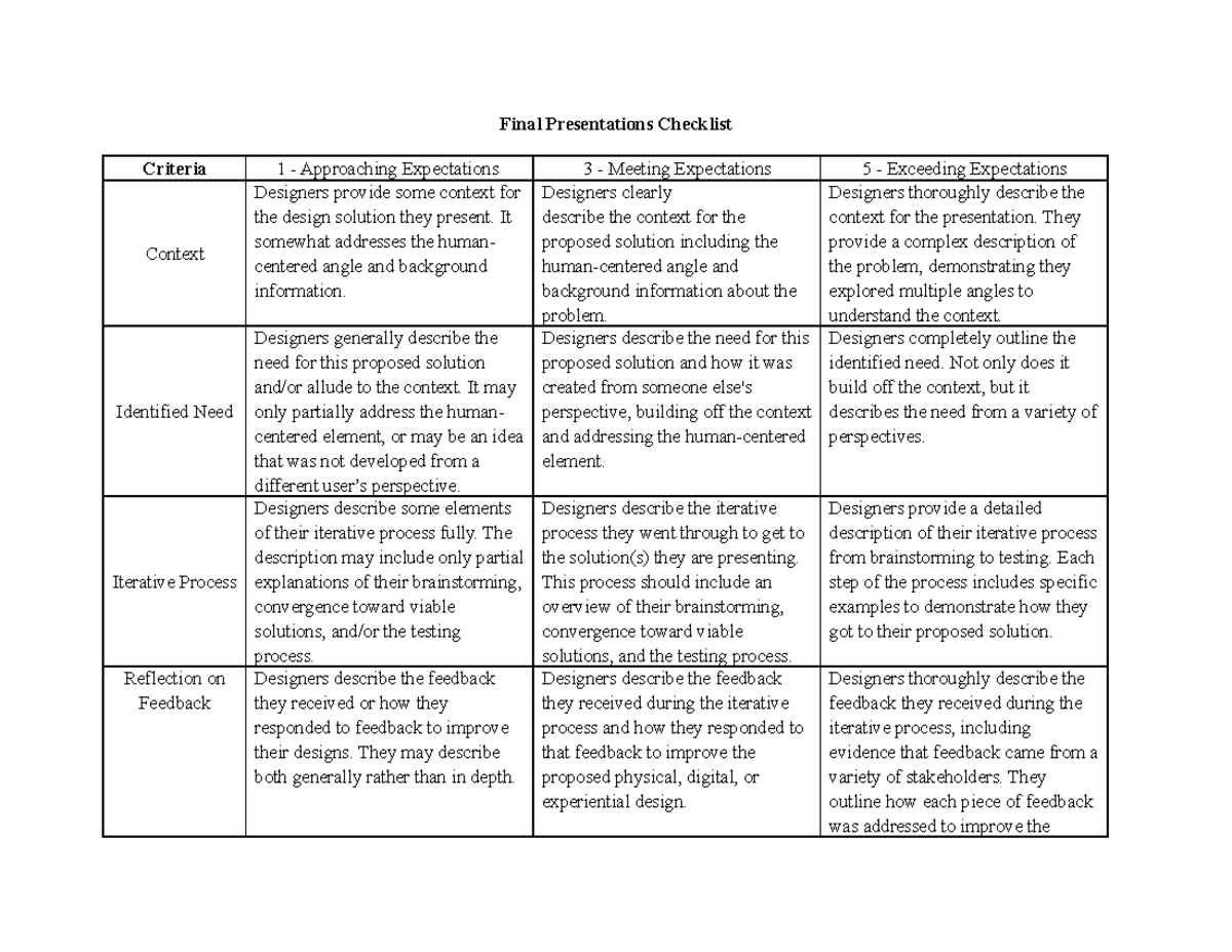 ENG 100 HCD Project Rubric Final Presentation - Final Presentations ...