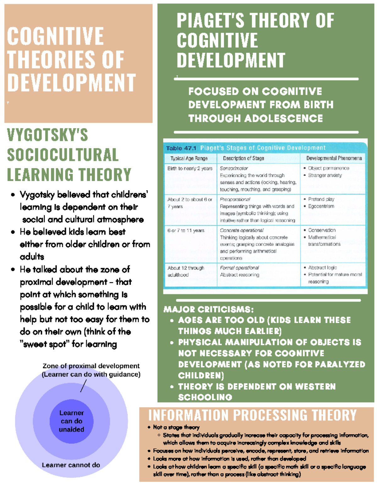 Cognitive theories of development - PIAGET'S THEORY OF COGNITIVE ...
