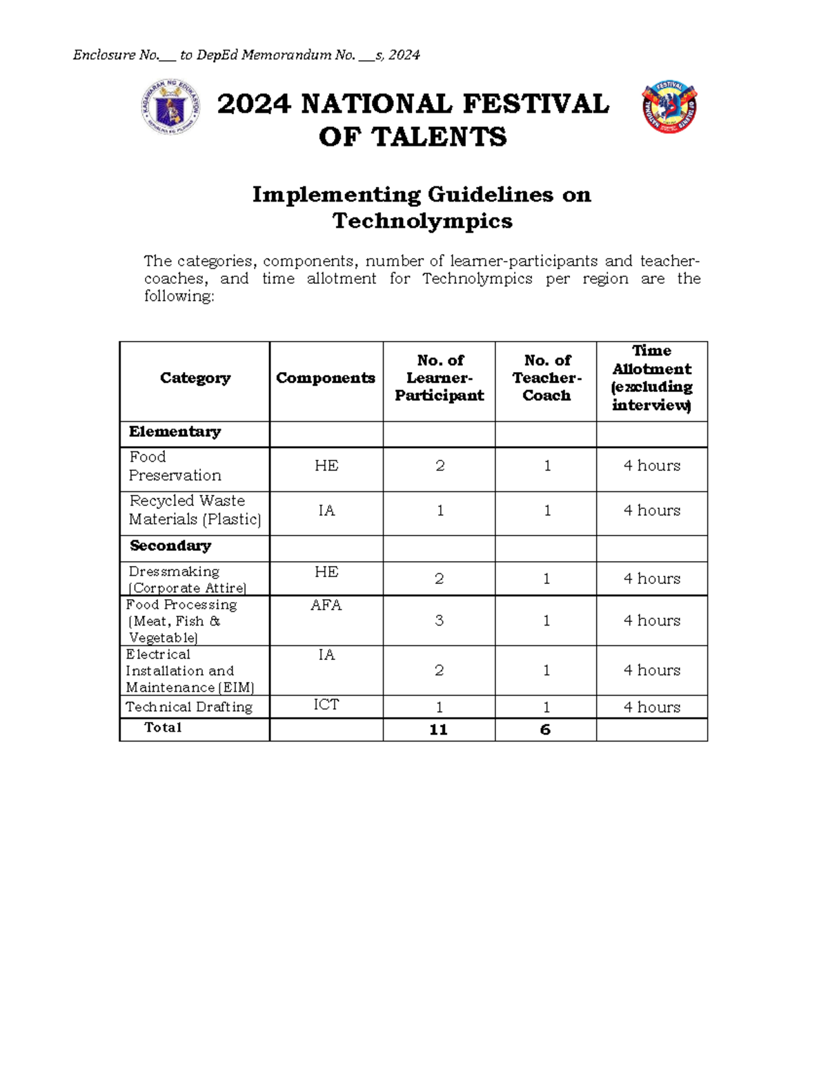 NFOT-2024-Guidelines-Sining-Revised-as-of-10Jan2024 - 2024 NATIONAL ...