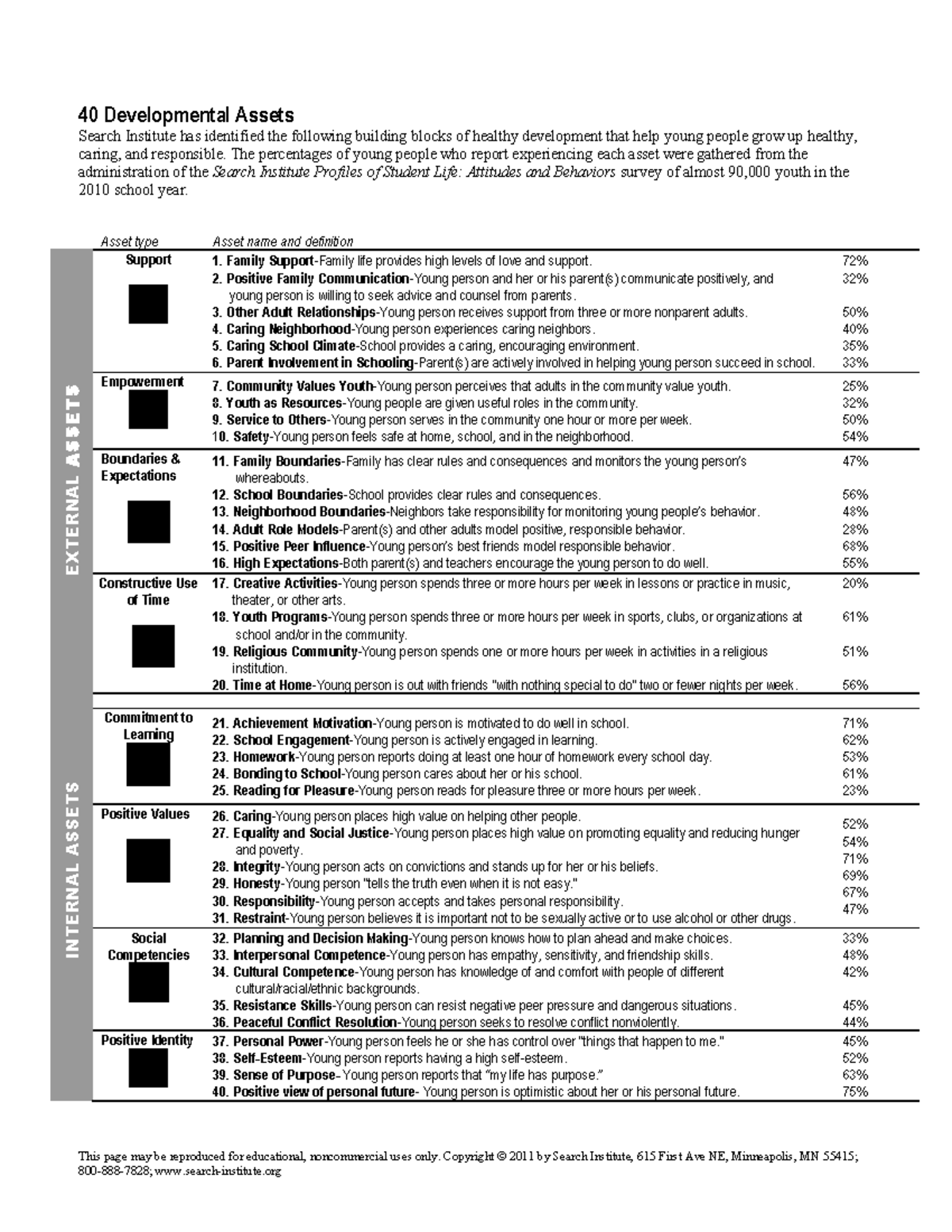 Ann Arbor Handout 2 - Human Development - This page may be reproduced ...