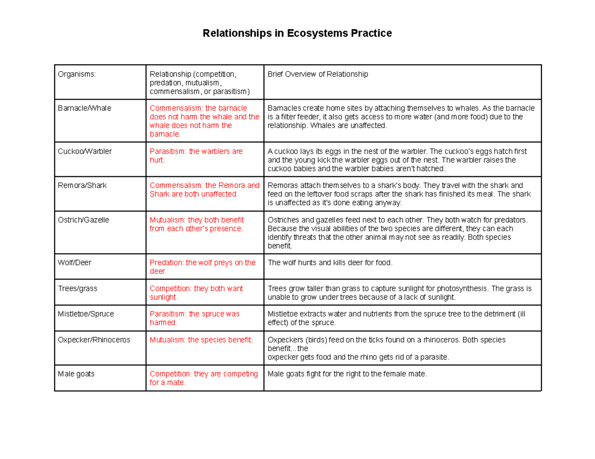 Relationships in Ecosystems Practice - Relationships in Ecosystems ...