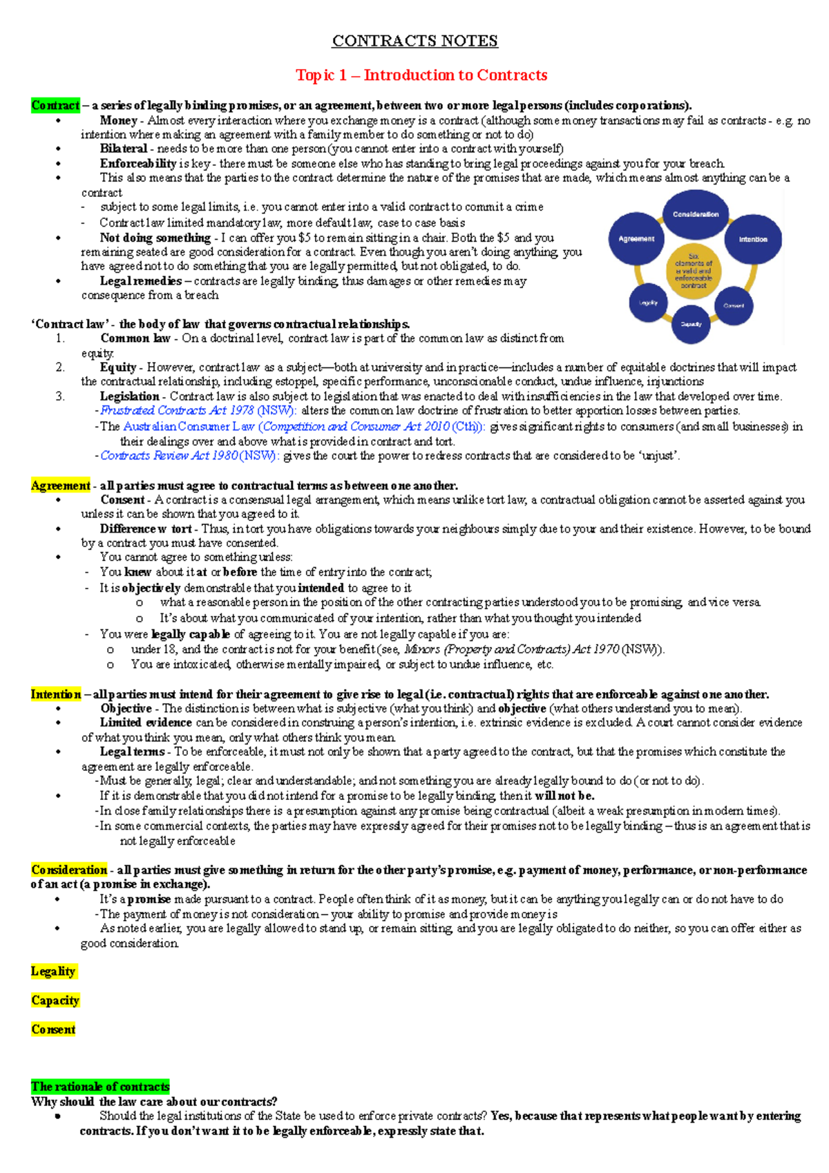 Contracts Notes for final exam (Very Detailed) - CONTRACTS NOTES Topic ...
