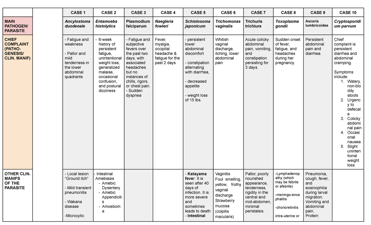 Para Notes Case Study - CASE 1 CASE 2 CASE 3 CASE 4 CASE 5 CASE 6 CASE ...