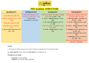 Sithccc 020 Assessment 1 - SITHCCC020 Assessment Tasks and Instructions Assessment Guidelines ...