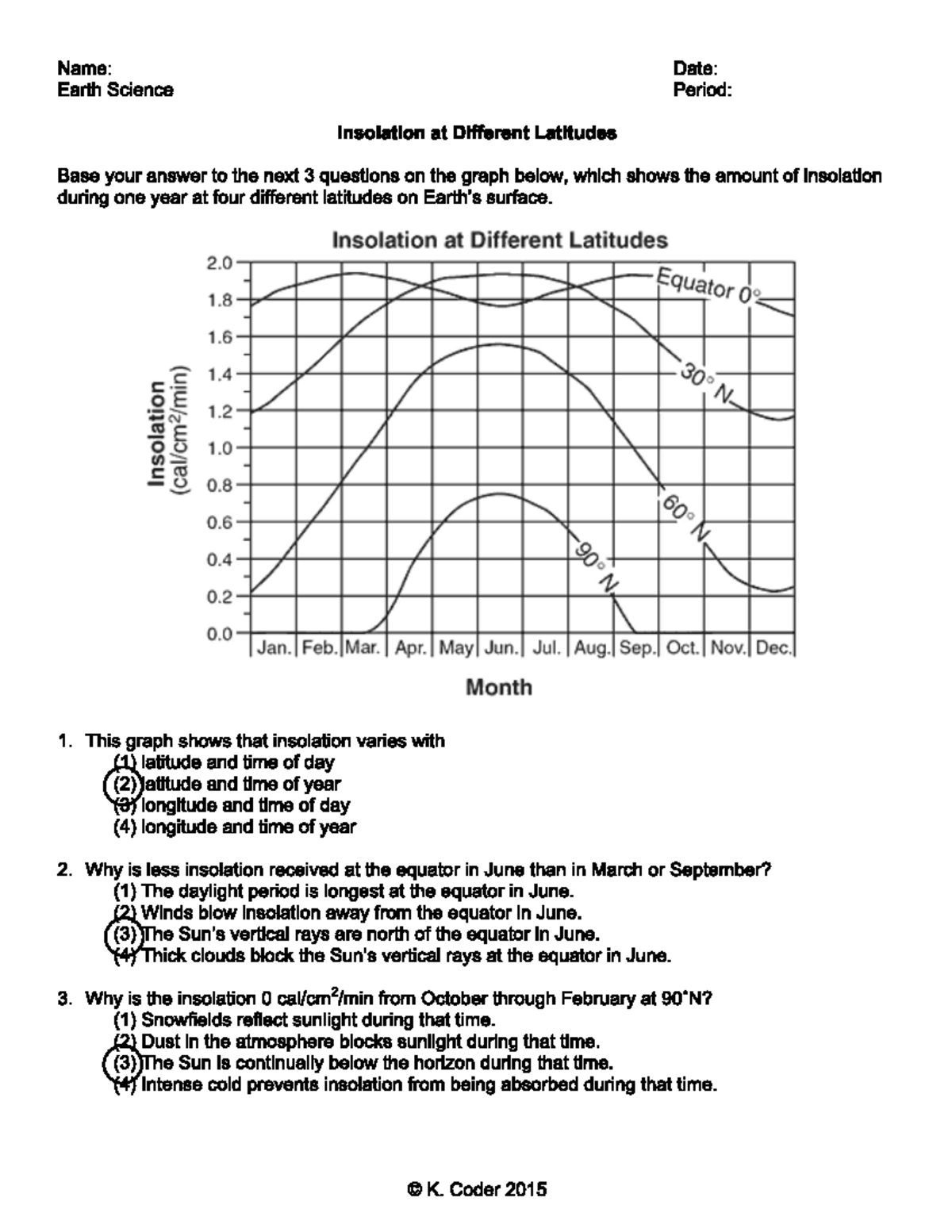 Kendall Concepcion - Insolation and Latitude Worksheet - Name: Date ...