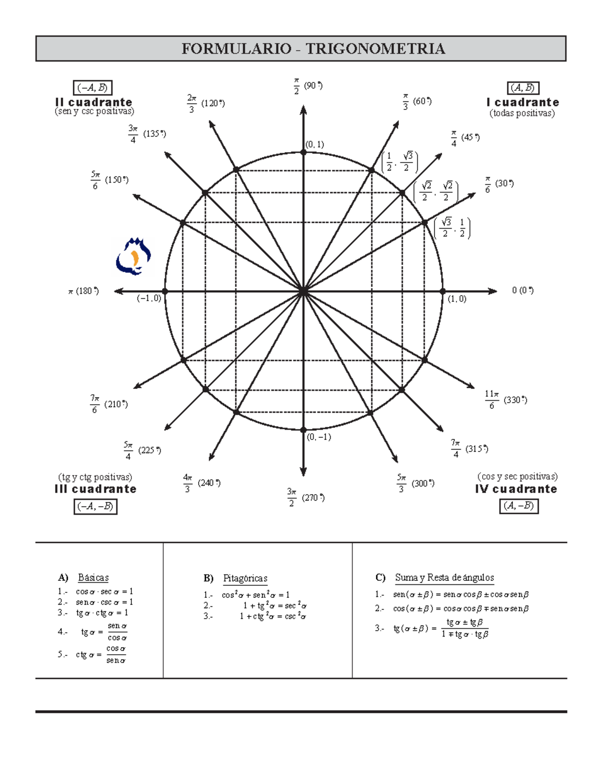 Formulario trigo - FORMULARIO - TRIGONOMETRIA √ 3 2 , 1 2 √ 2 2 , √ 2 2 - Studocu