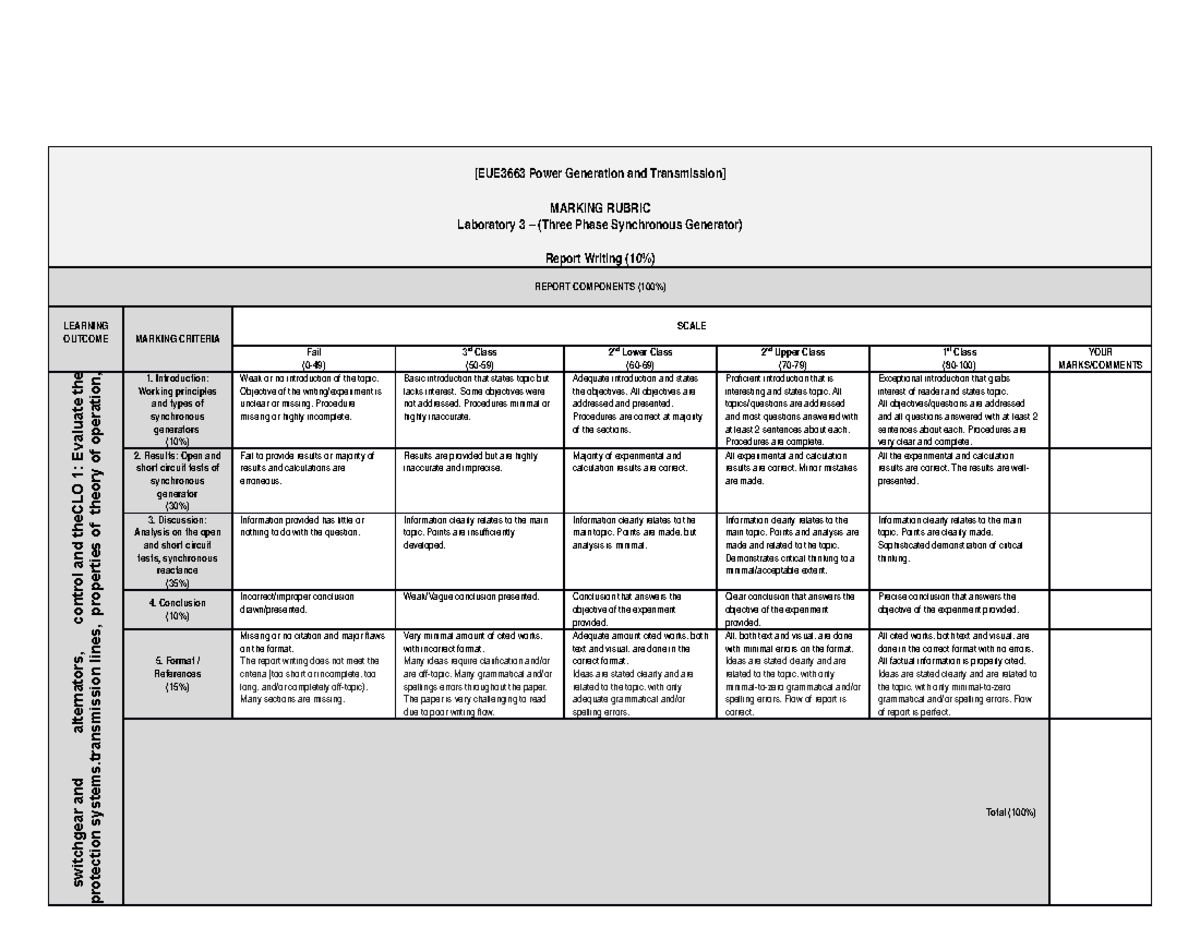 EUE3663 Lab3 Sep2019 marking rubrics - [EUE3663 Power Generation and ...