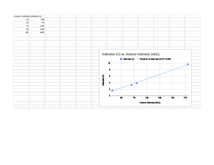 PHYS 162 Lab2 - College Physics II Lab 2 - Name: Date: Exploring ...