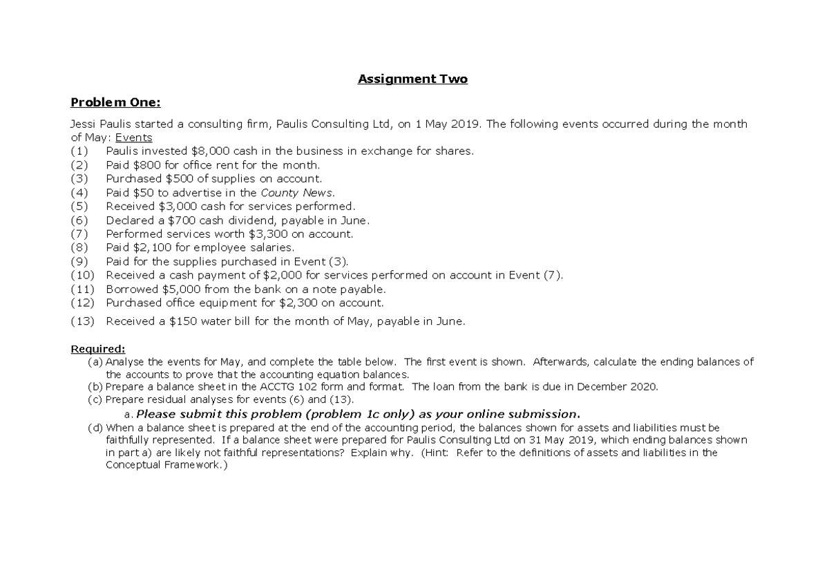 Assignment 2A - Includes accounting equation balances, balance sheet ...