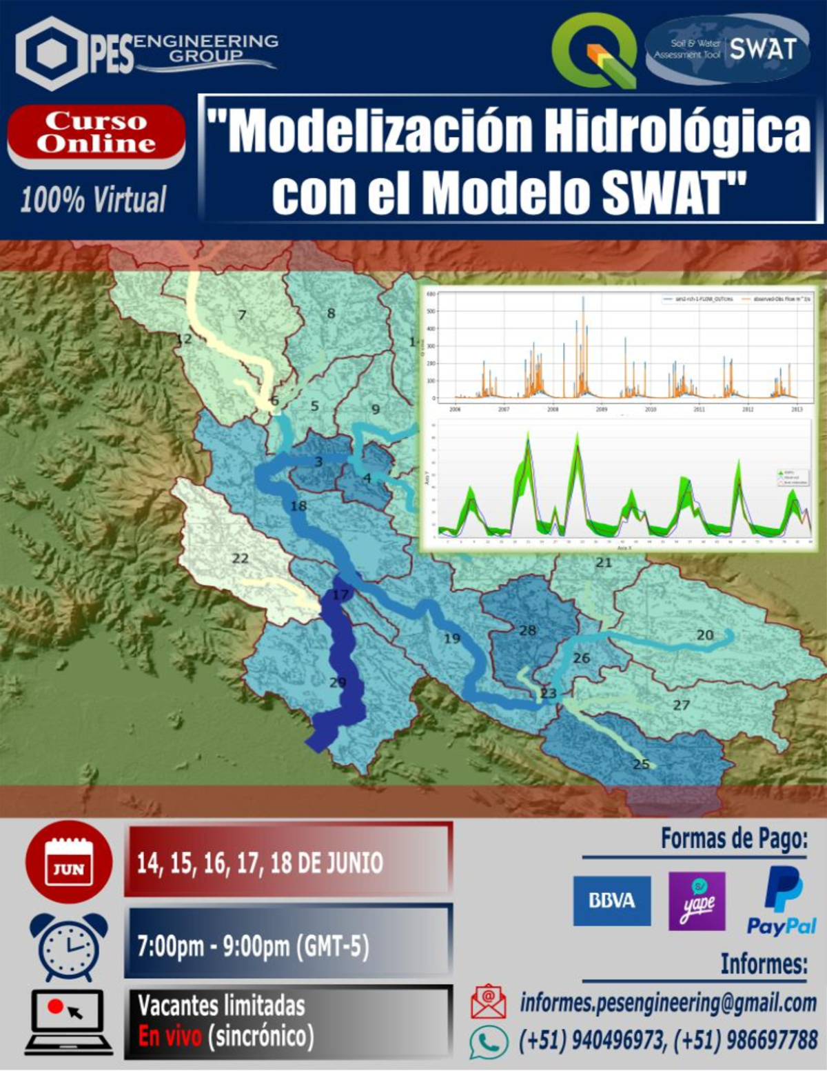 Modelización Hidrológica con el Modelo SWAT-14-JUN-2021 - Modelización ...
