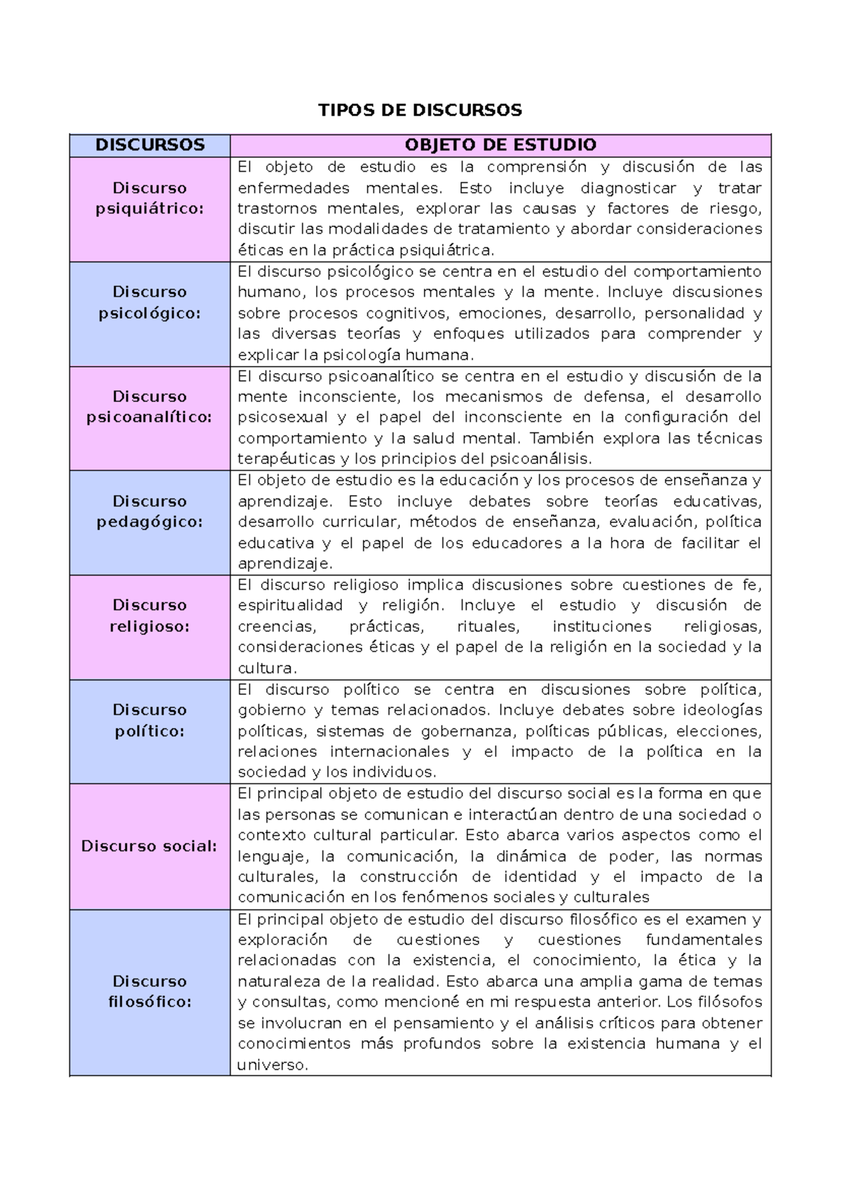 Tipos DE Discursos - TIPOS DE DISCURSOS DISCURSOS OBJETO DE ESTUDIO ...