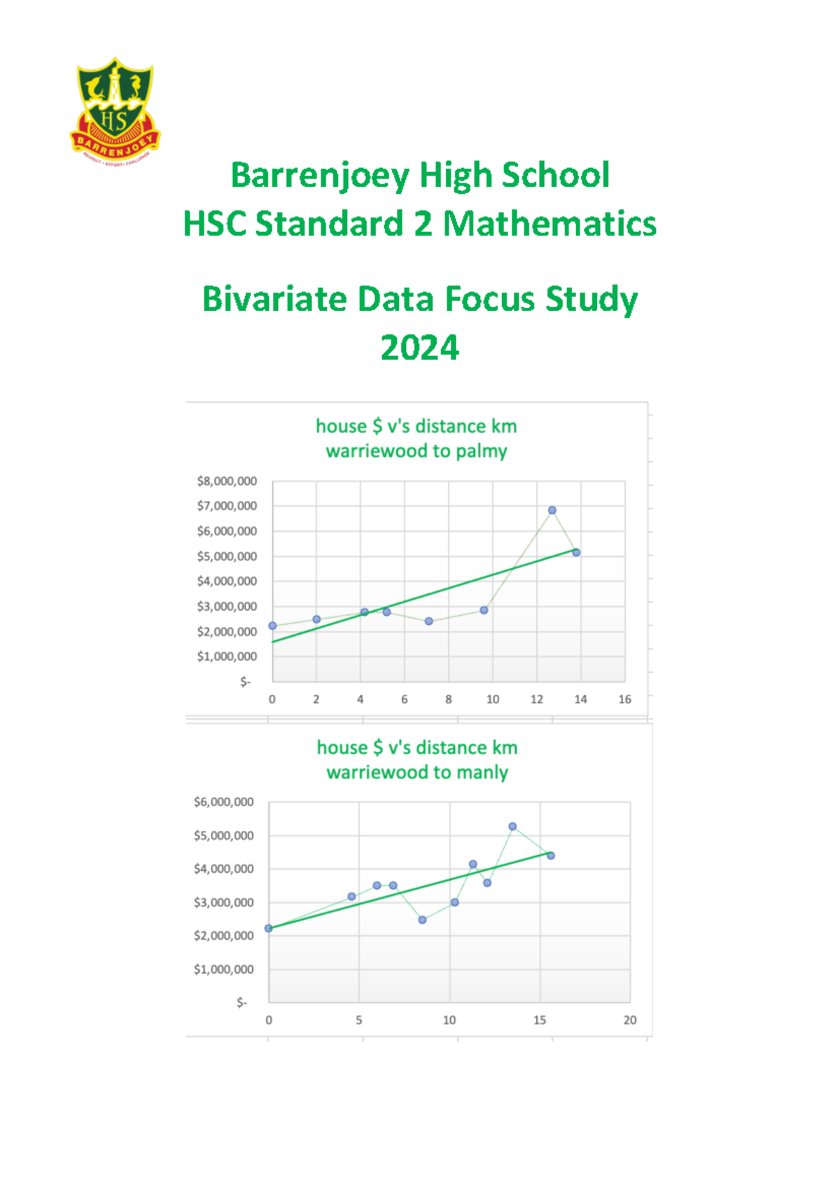 Yr 12 Focus Study HSC 2024 - Barrenjoey High School HSC Standard 2 ...