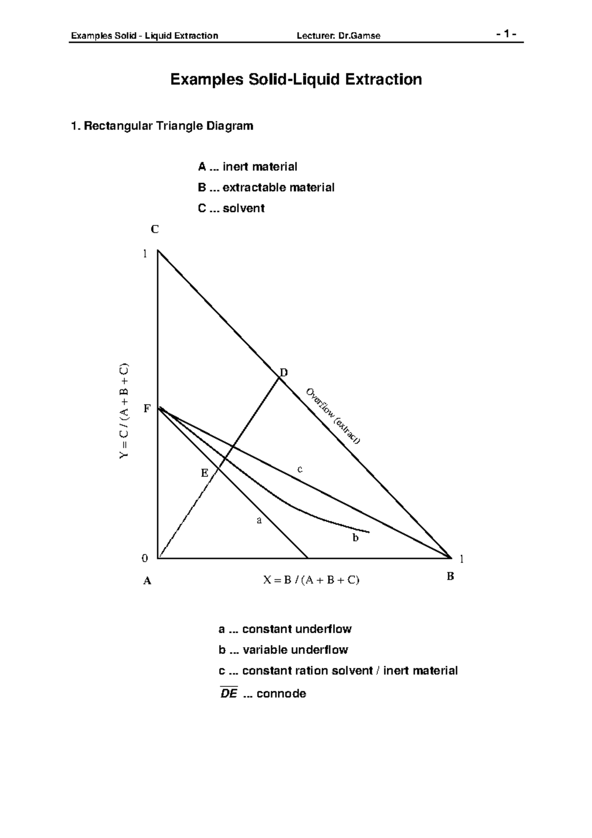 ‎Untitle. Separation process - Examples Solid - Liquid Extraction ...