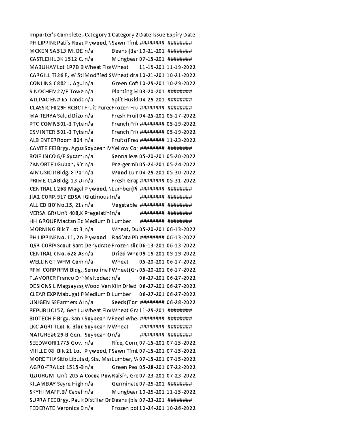 LIST OF Licensed Importer - Importer's NComplete AdCategory 1 CCategory ...