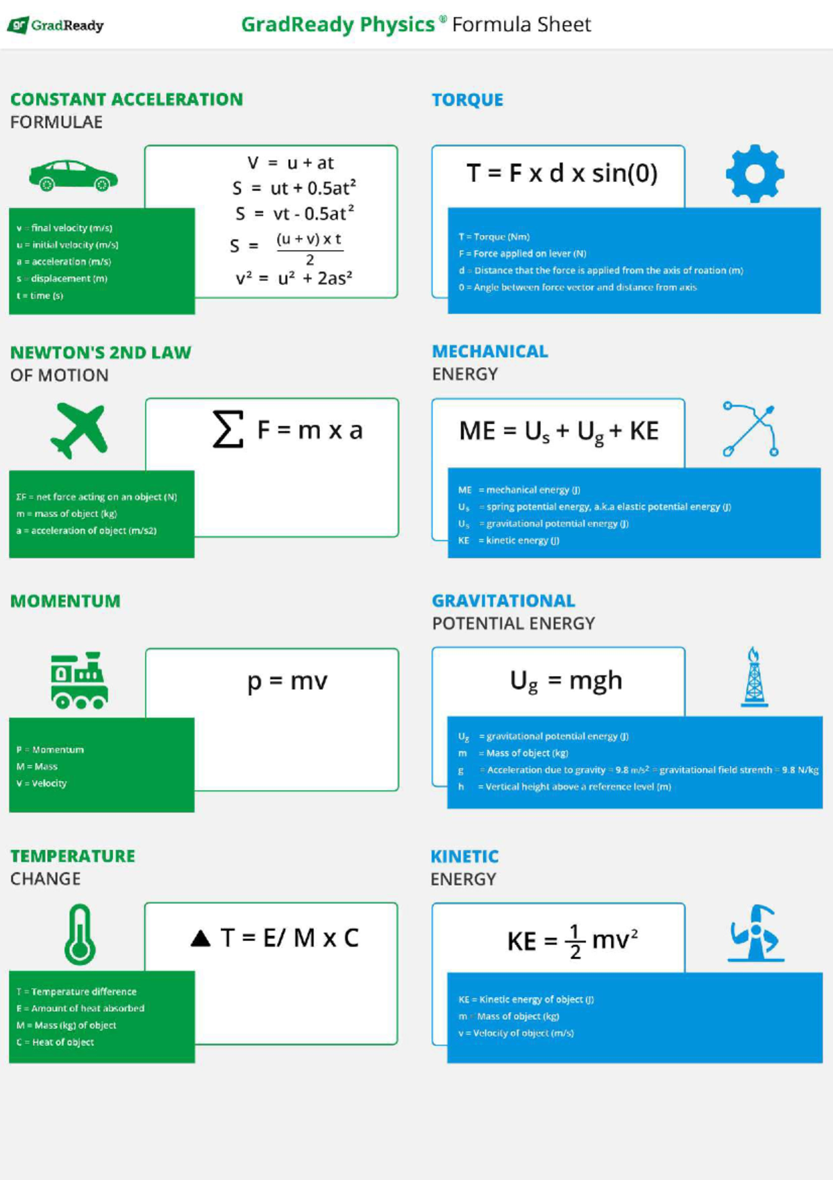 Basic Physics Formula Sheet - PHYS1101 - Studocu