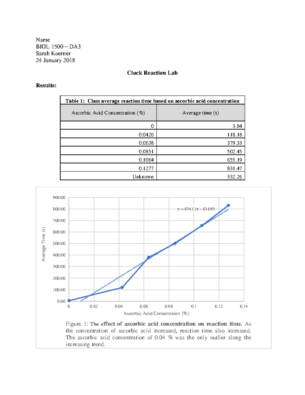 Assignment Template 2019 - Name BIOL 1500 – DA Sarah Koerner 24 January ...