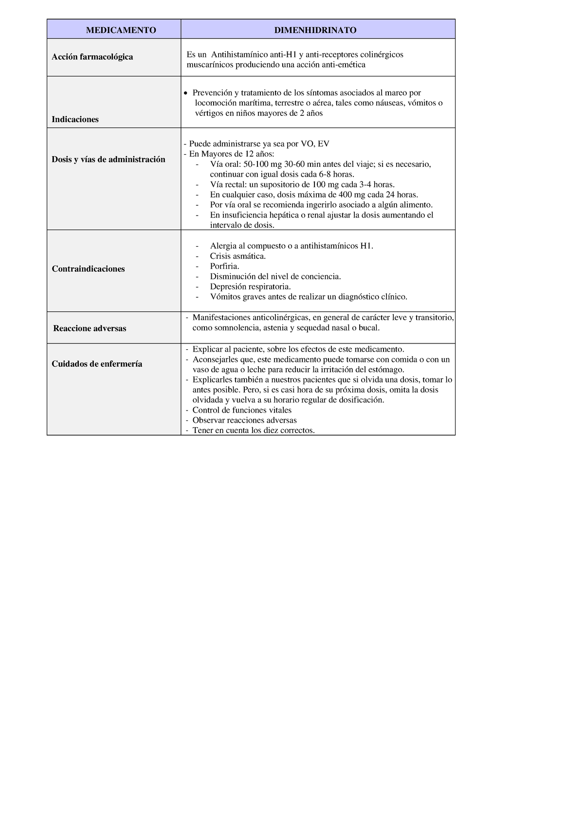 Ficha Farmacológica DMH - MEDICAMENTO DIMENHIDRINATO Acción ...