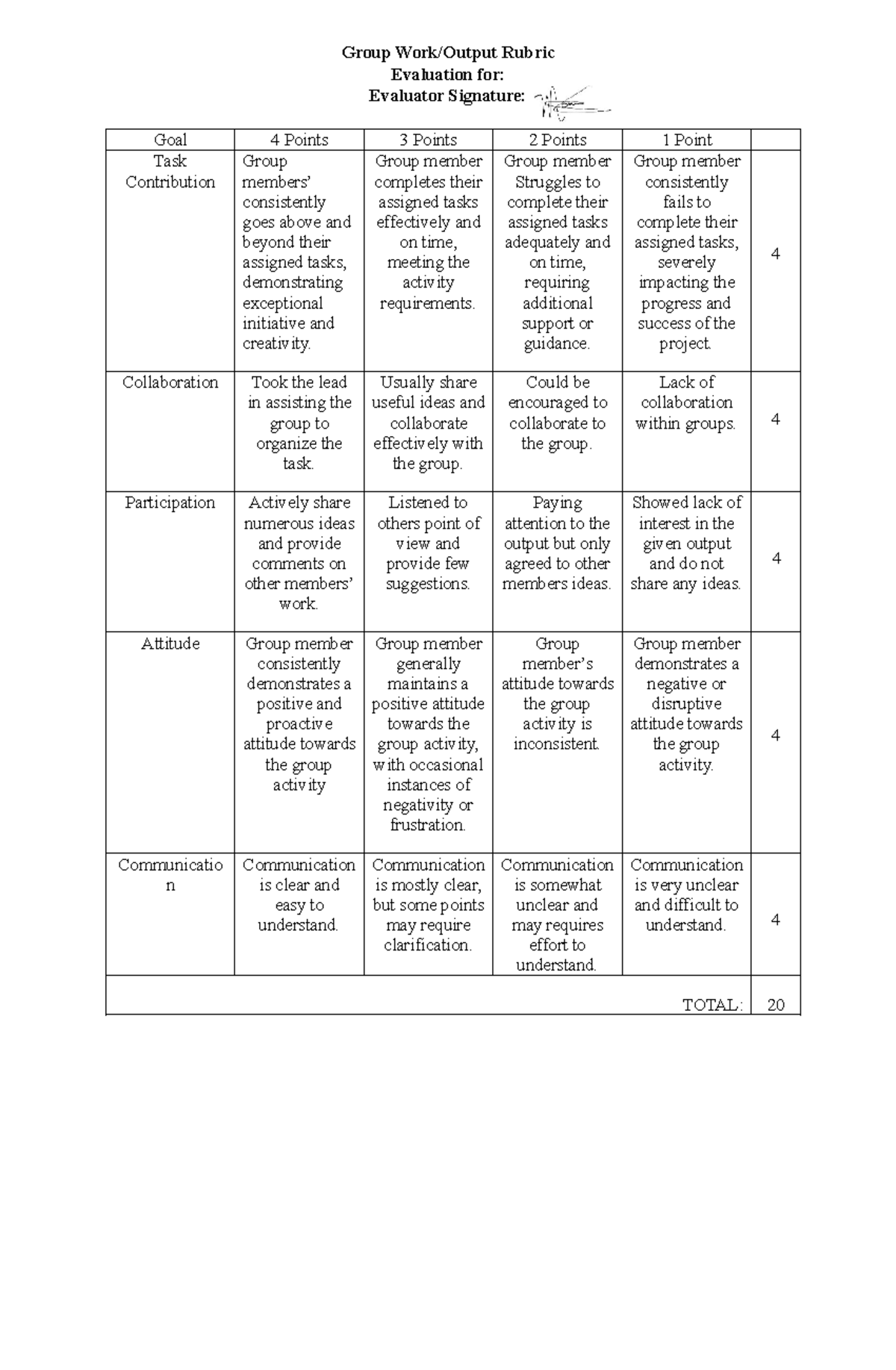 Group Work rubrics - Group Work/Output Rubric Evaluation for: Evaluator ...