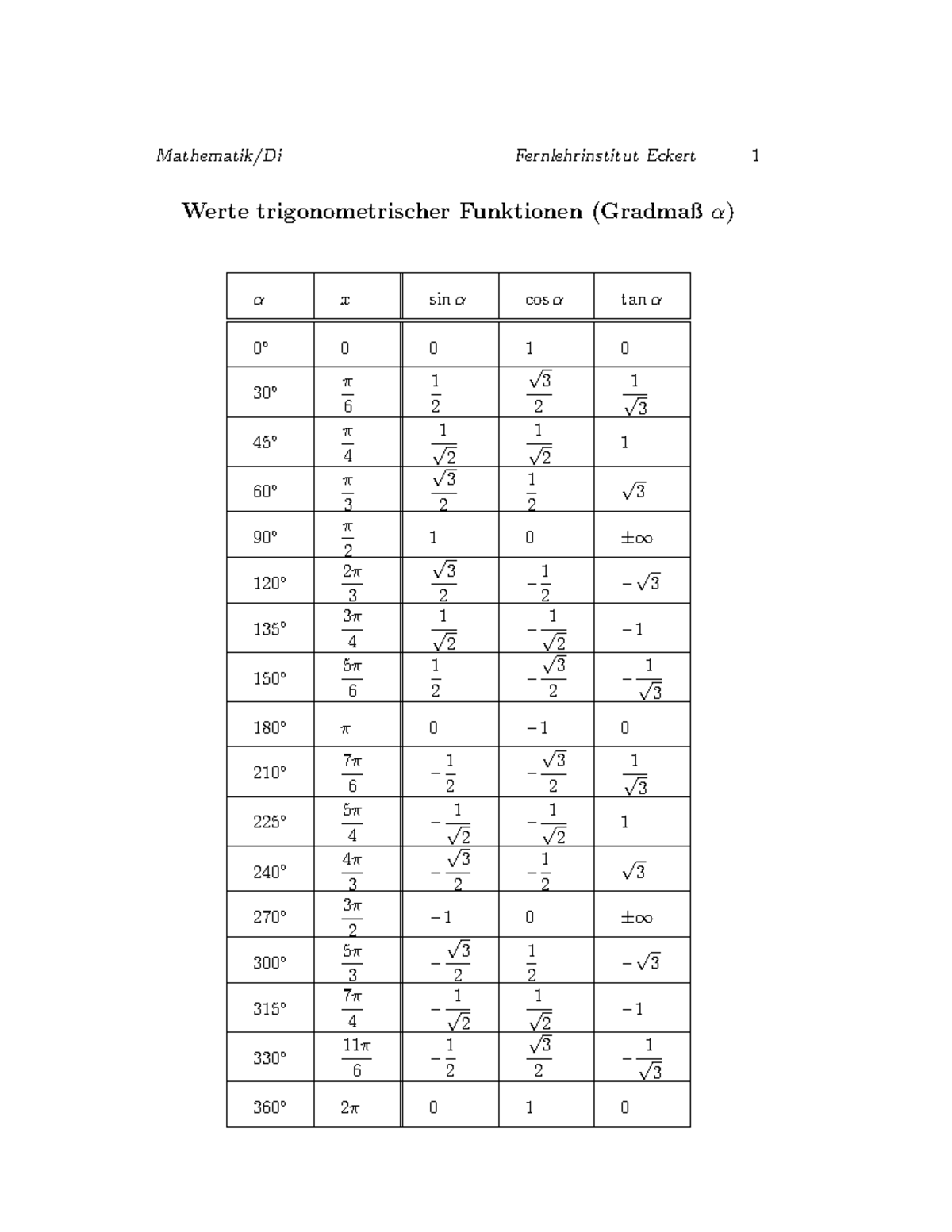 Trigonometrische werte für Mathe - Werte trigonometrischer Funktionen ...