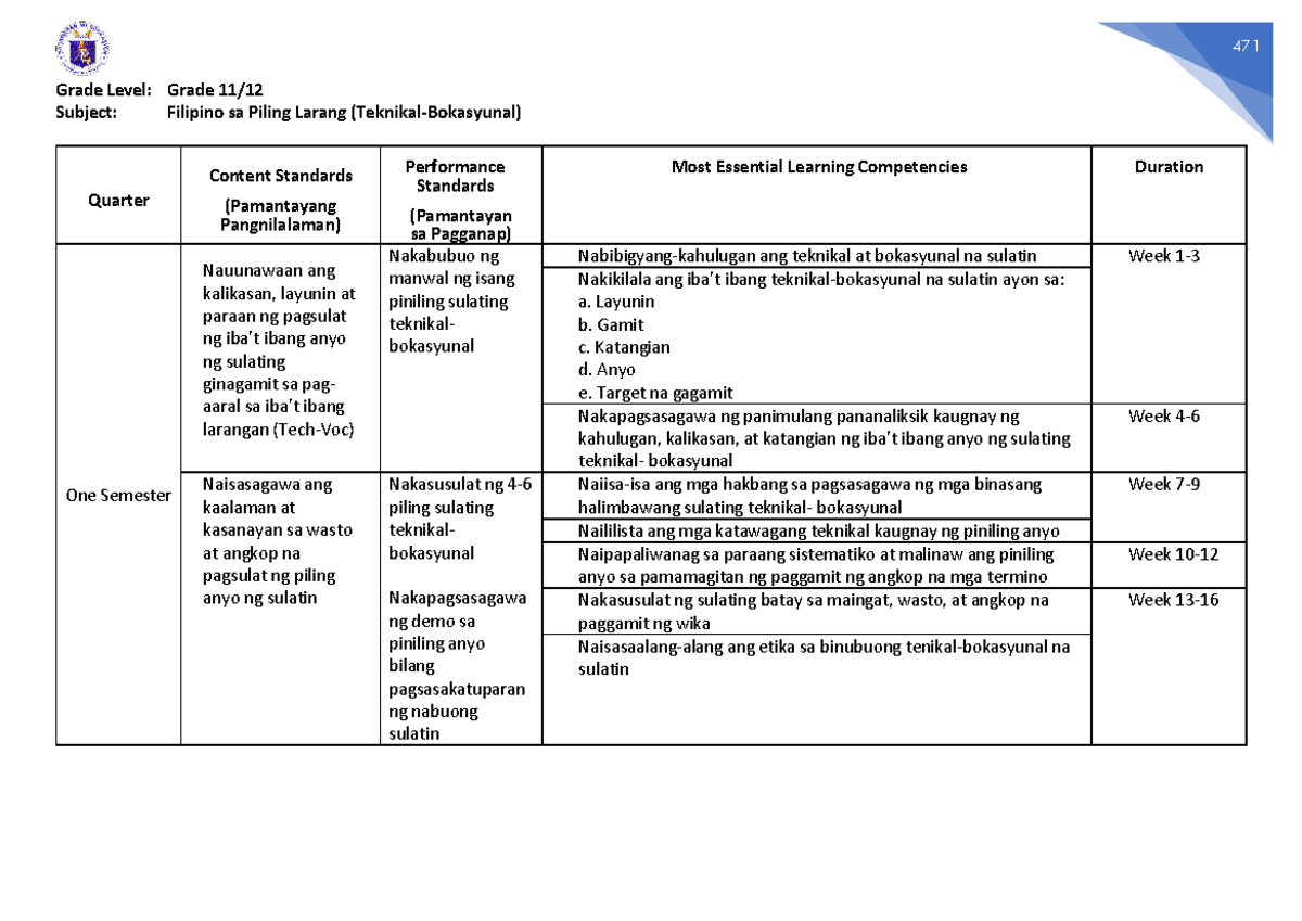 Melcs TECH VOC - You can use this documents on teaching - 471 Grade ...