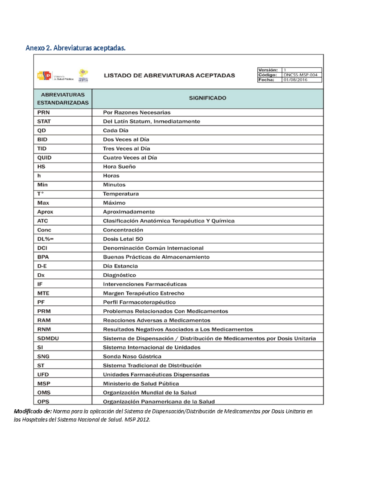 Formatos msp varios practicas seguras - Taller V: proyecto profesional de arquitectura - Studocu