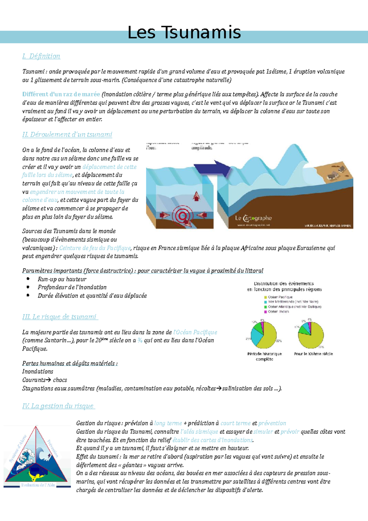 Fiche Les Tsunamis - Les Tsunamis I. Définition Tsunami : onde ...