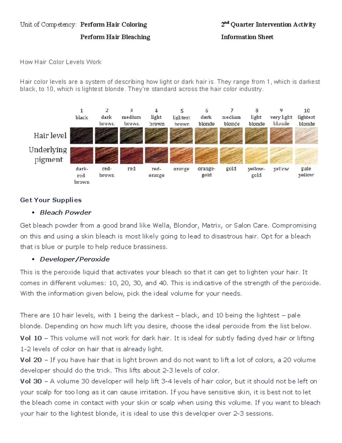 Intervention TOOL - Unit of Competency: Perform Hair Coloring 2 nd ...