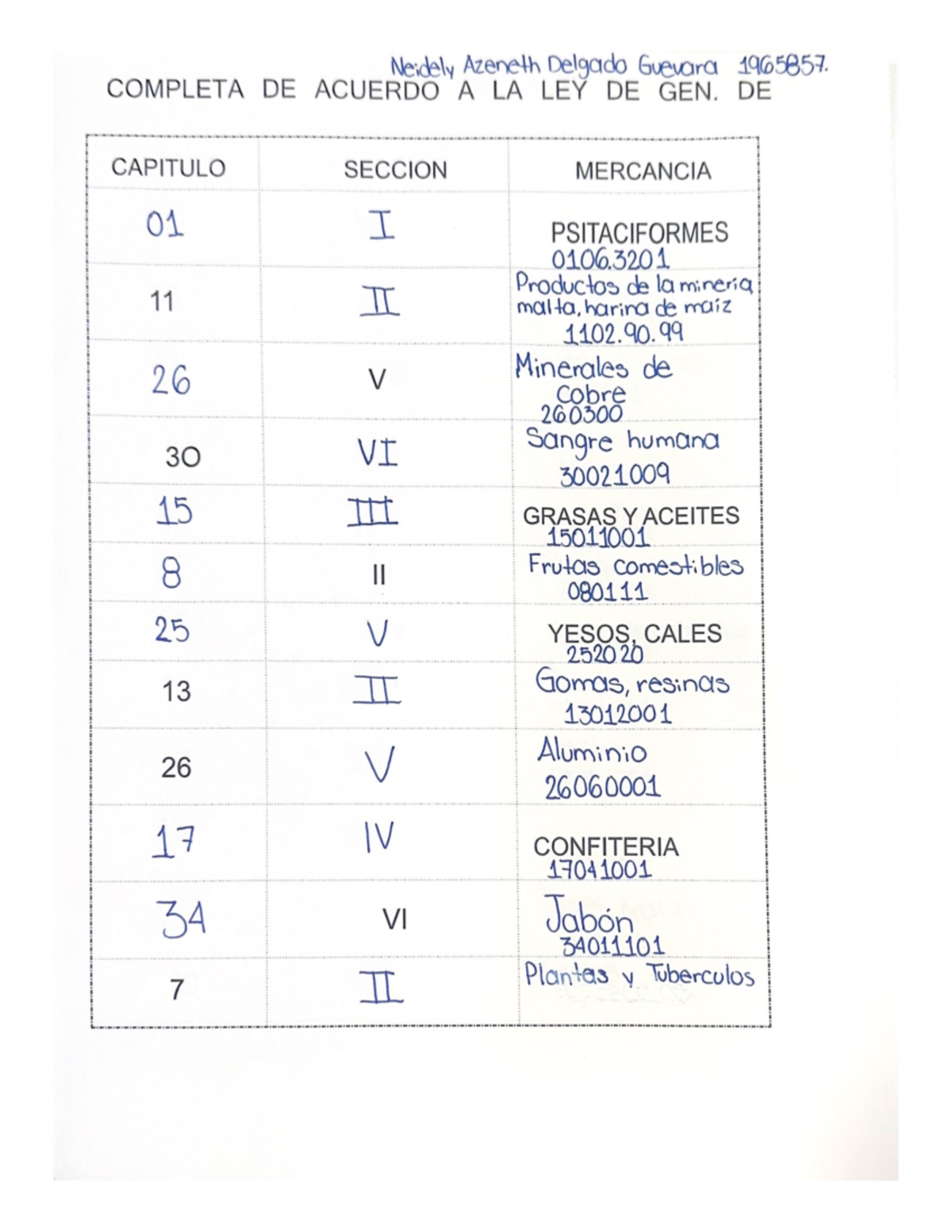 CA-Cuadro De La Ligie - Clasificación Arancelaria - Studocu