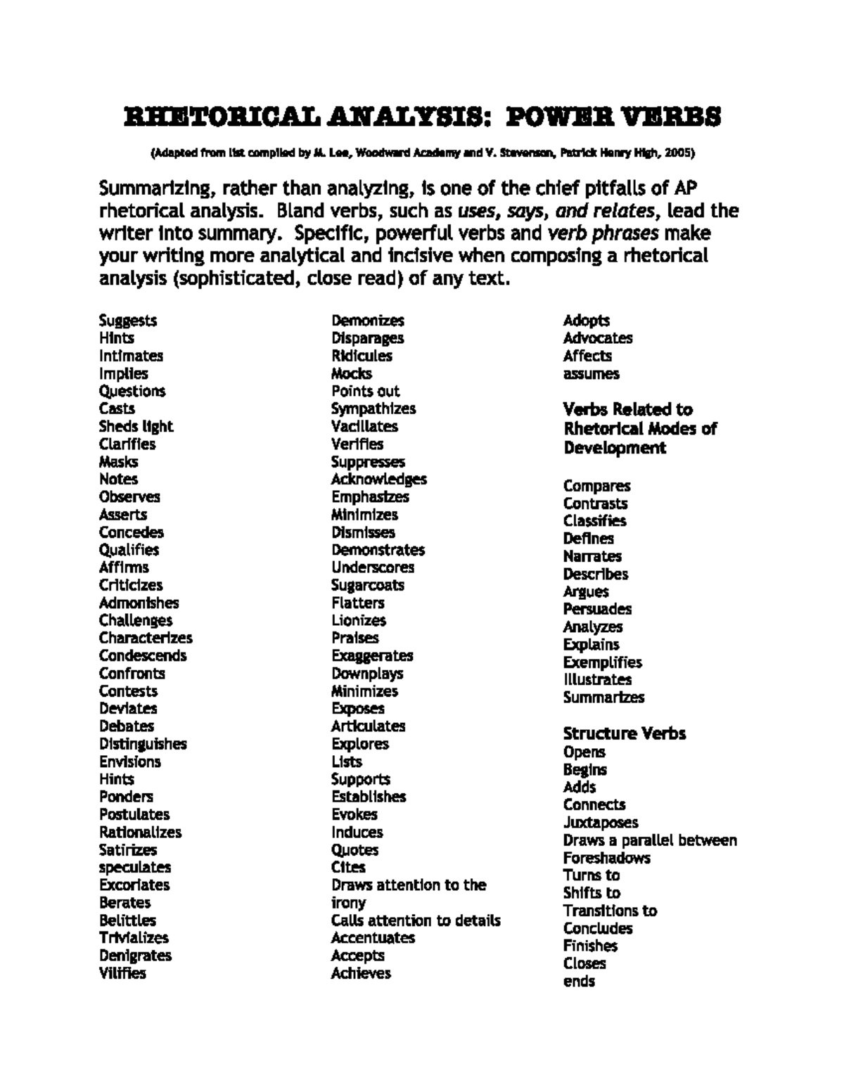 Rhetorical Analysis Verbs - RHETORICAL ANALYSIS: POWER VERBS (Adapted ...