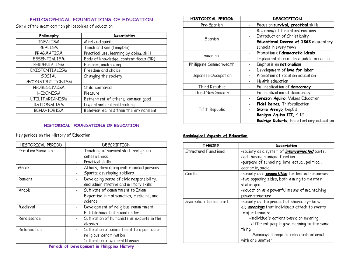 PROF ED - THE Teacher, School Culture - PHILOSOPHICAL FOUNDATIONS OF ...