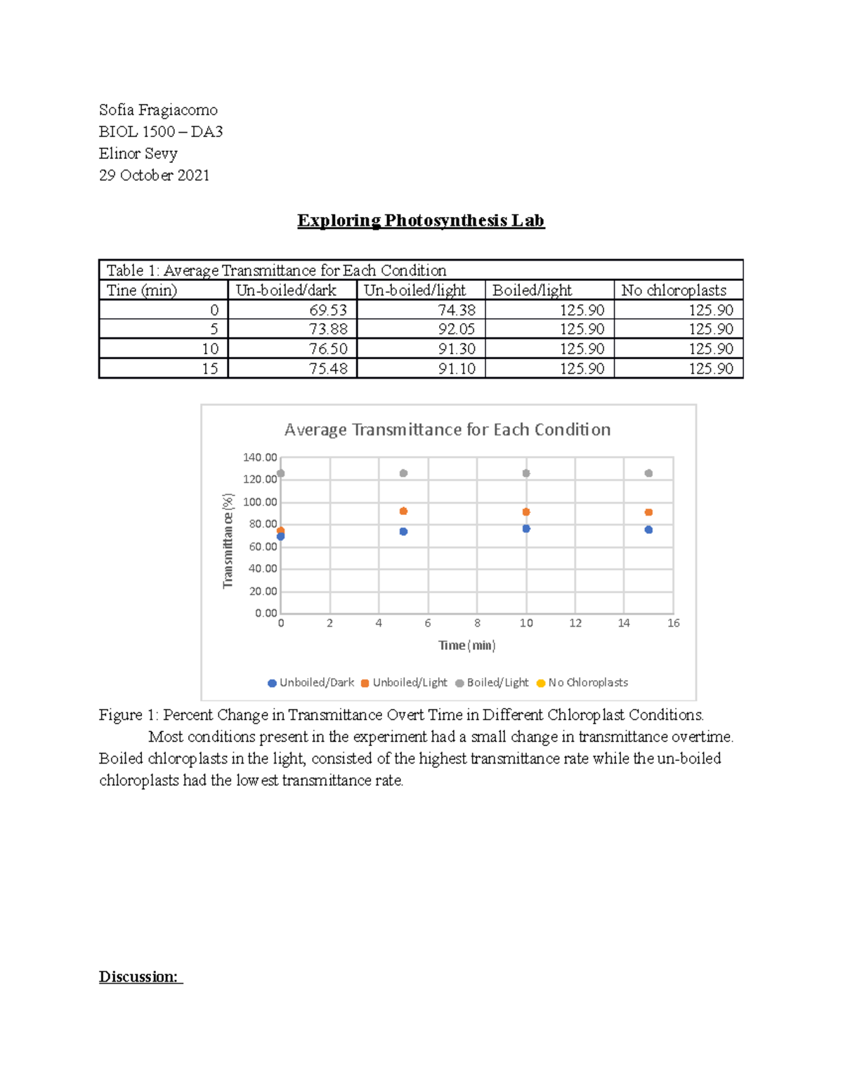 Lab 7 exploring photosynthesis - BIOL 1500 - NSU - Studocu
