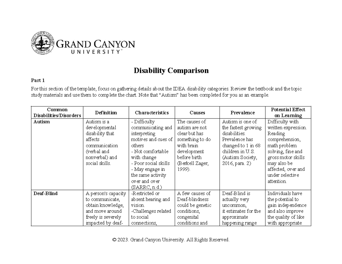 SPD-500-T5 Disability Comparison - Disability Comparison Part 1 For ...
