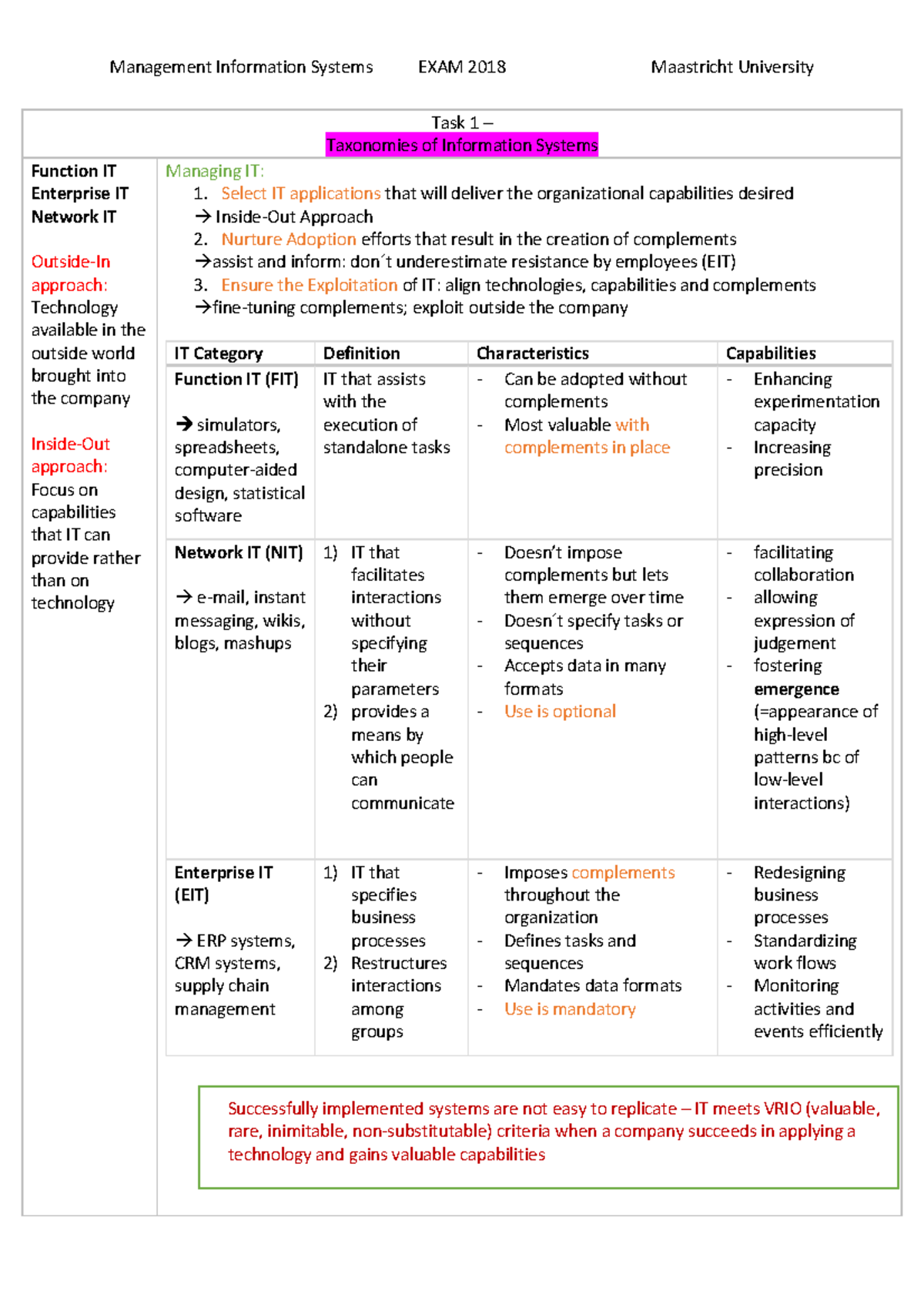 MIS summary short - Samenvatting Management Information Systems ...