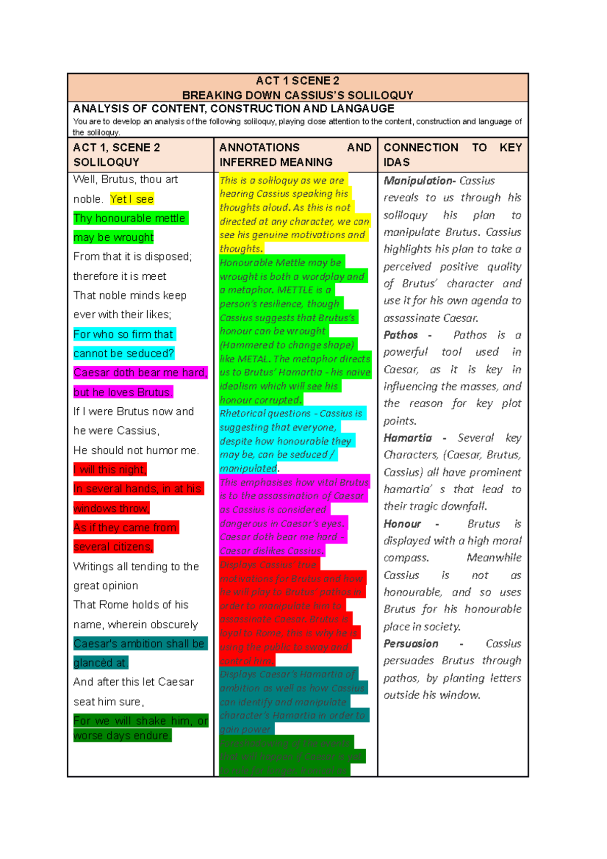 ACT 1 Scene 2 - Cassius Soliloquy copy - ACT 1 SCENE 2 BREAKING DOWN ...