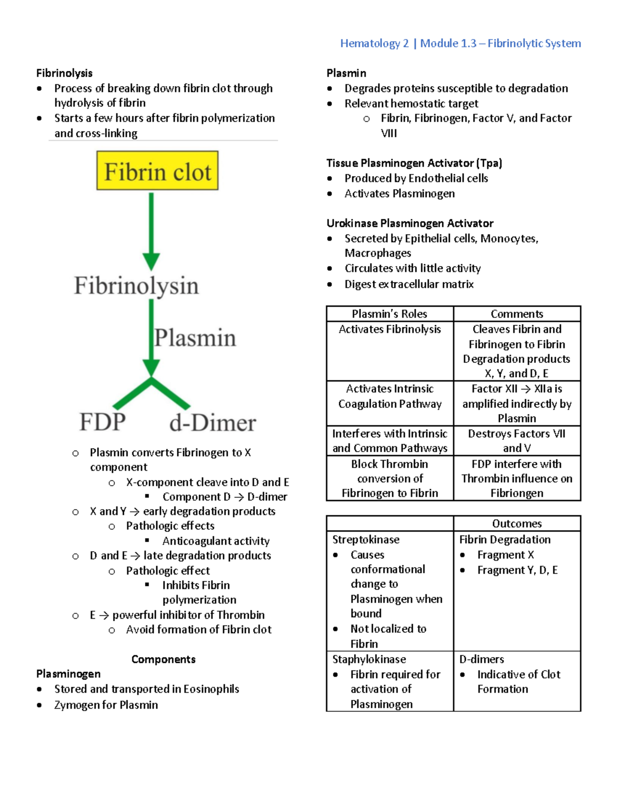 Fibrinolytic System - Hematology 2 | Module 1 – Fibrinolytic System ...