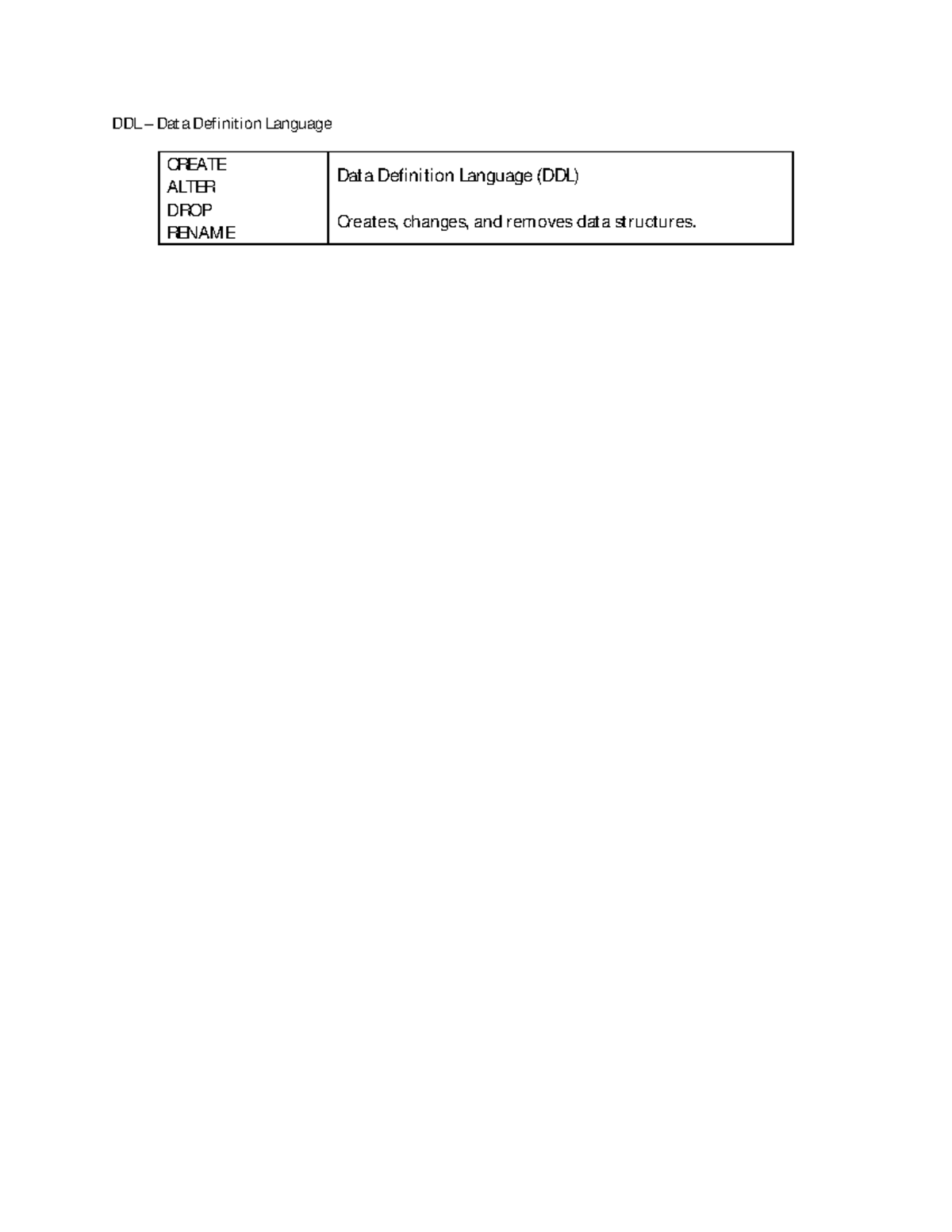 Ddl Summarized Summarizing Ddl Data Definition Language Create Alter Drop Rename Data