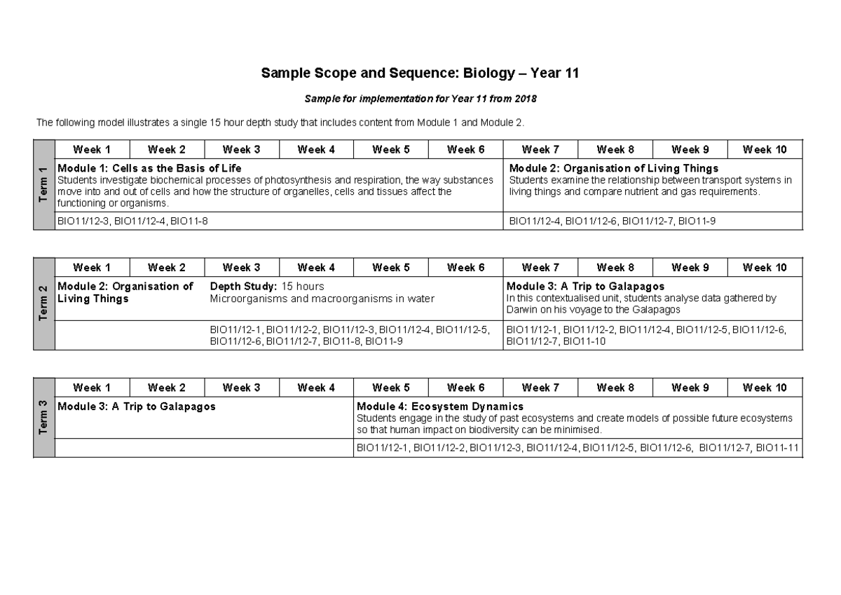 Biology stage 6 year 11 scope and sequence module 1 - Sample Scope and ...