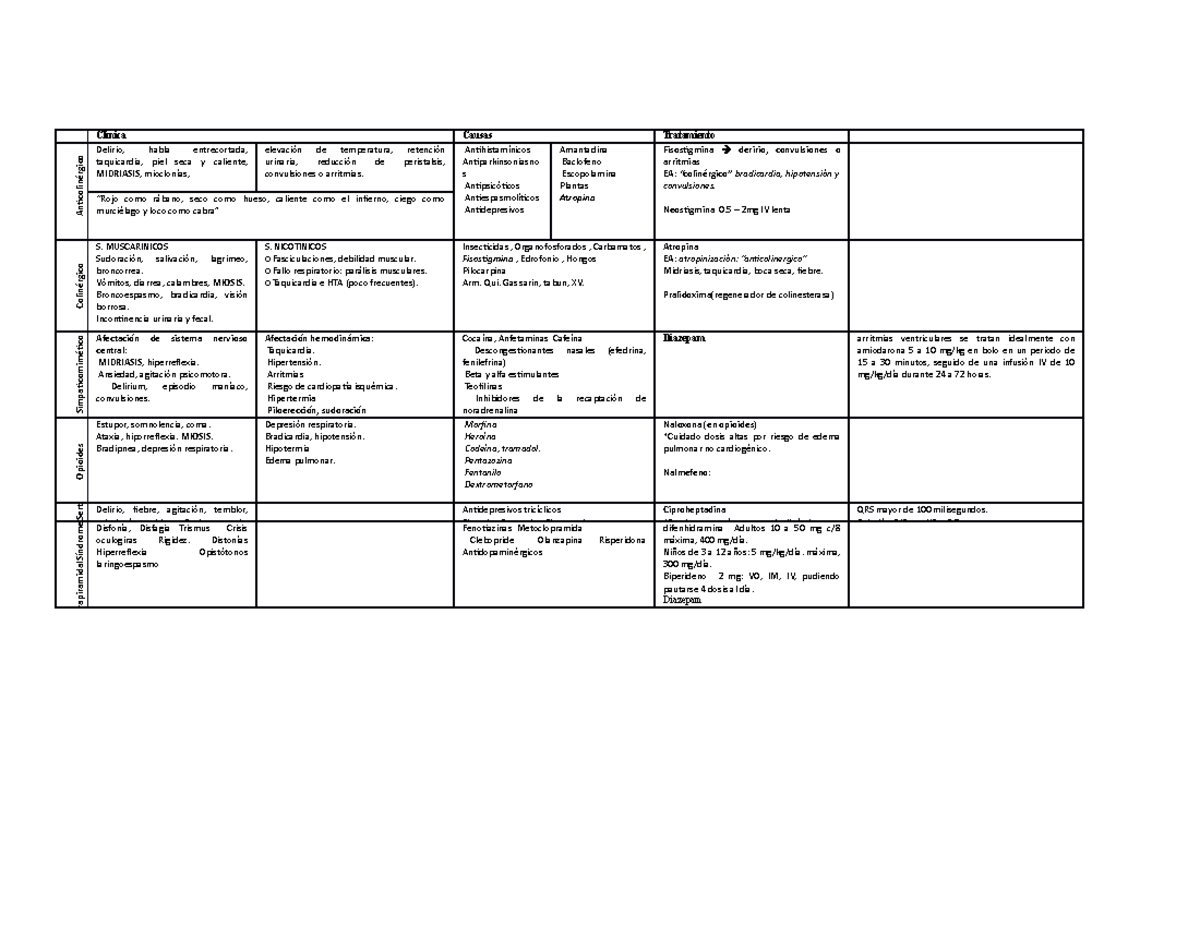 Toxíndrome 4 - sdfgsdf sdf sdfg sdfg sdfg dsfgsdnsandnfas smnck ...