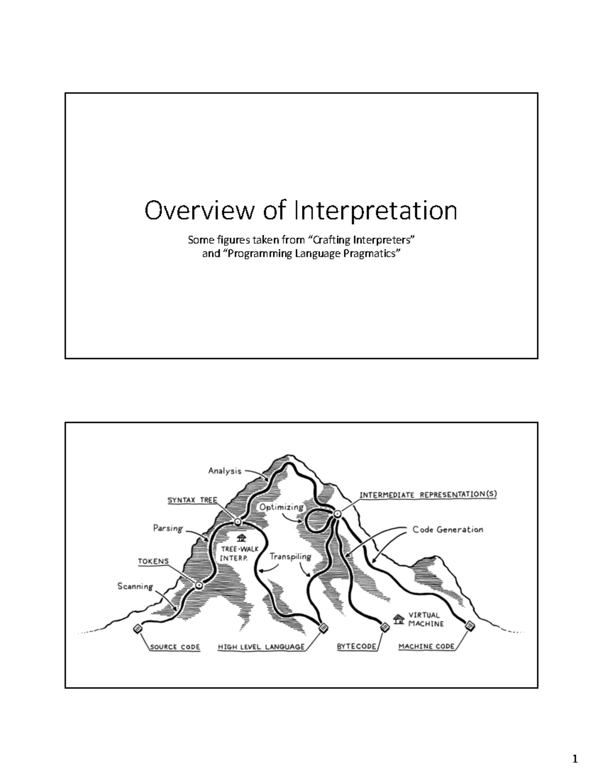 Overview of Interpretation - Overview of Interpretation Some figures ...
