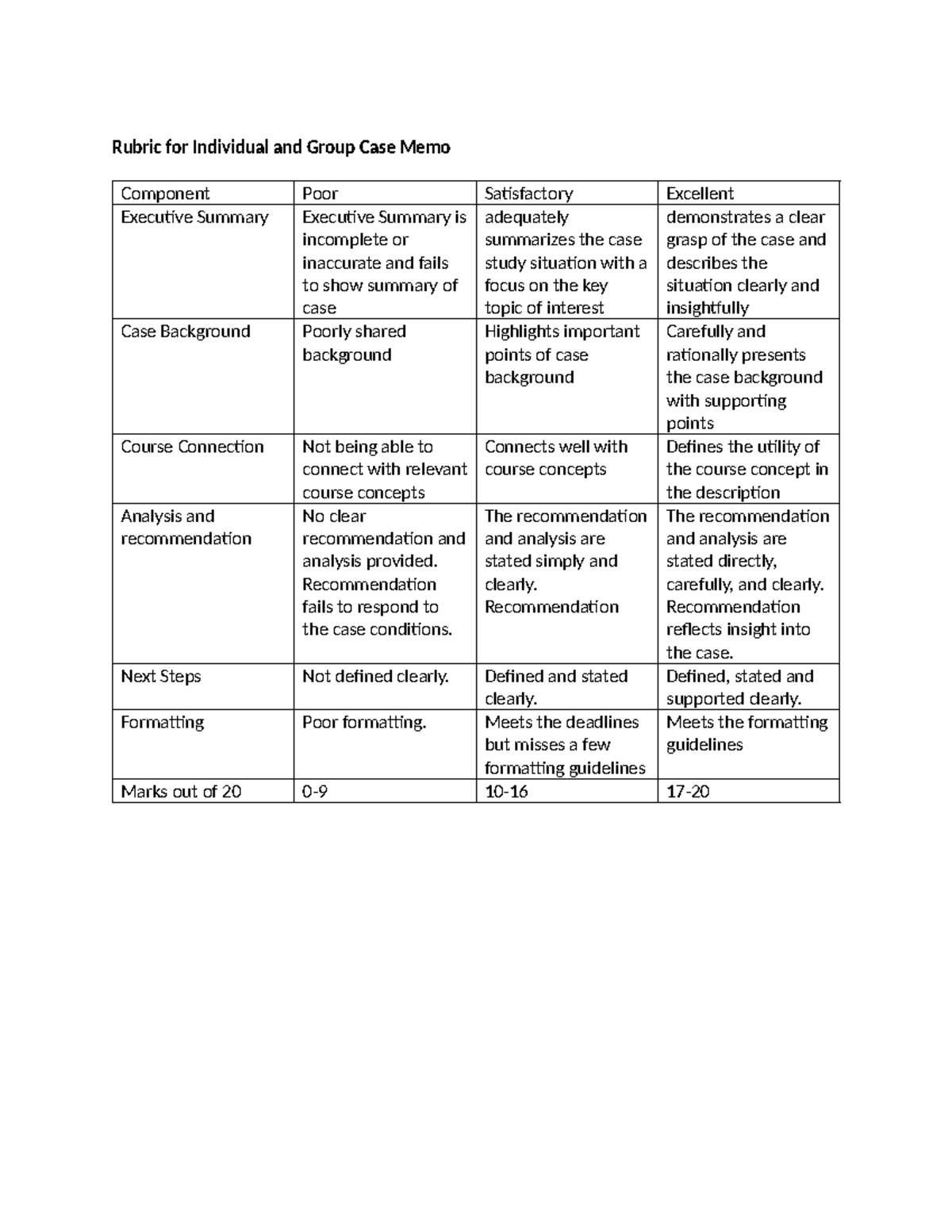 Rubric for Individual and Group Case Memo - Rubric for Individual and ...