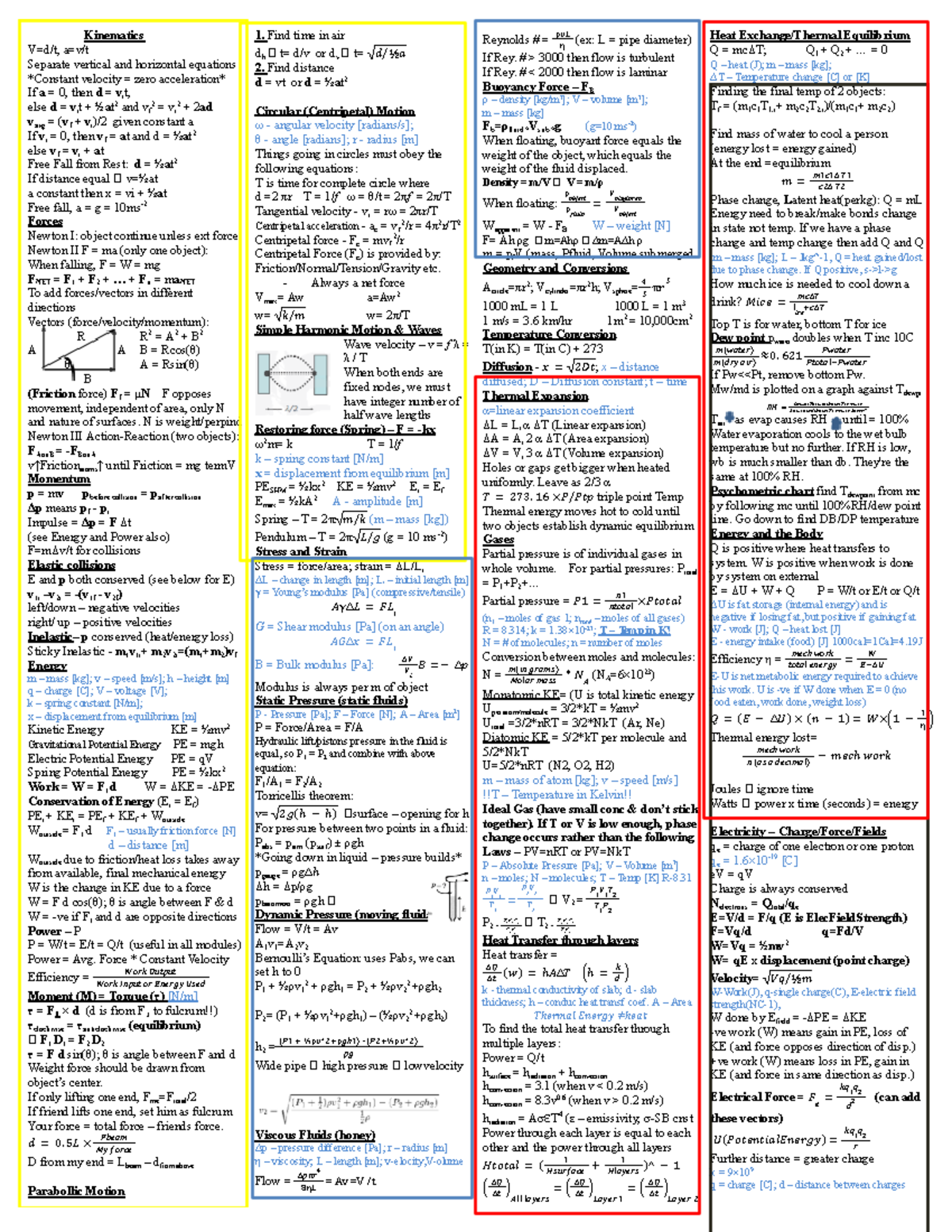 physics cheat sheet - Kinematics V=d/t, a=v/t Separate vertical and ...